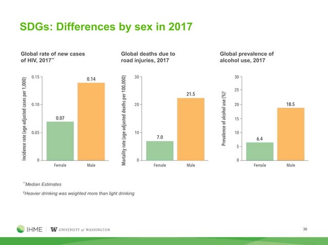 Global Burden of Disease (GBD) 2017 study findings | PPTX ...