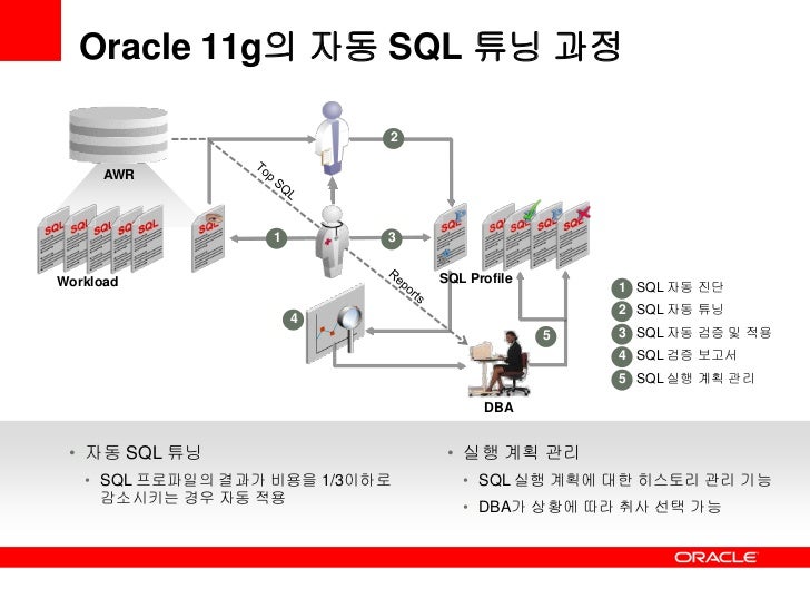 Talk IT_ Oracle_한혜영_110720