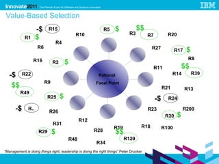 Business and IT alignment through effective Project & Program Portfolio ...