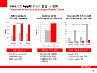 Talk IT_ Oracle_이범_110727 | PPT