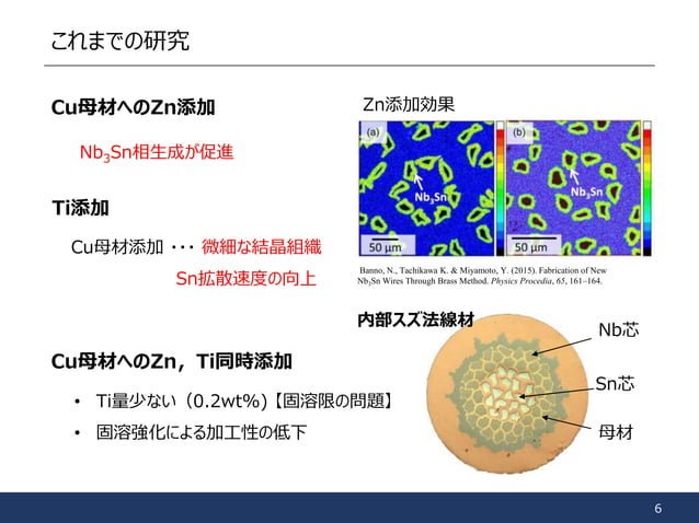 Development of internal tin Nb3Sn wire adopting new structure of Sn-Zn ...
