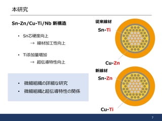 Development of internal tin Nb3Sn wire adopting new structure of Sn-Zn ...