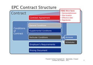 110801Proposed Fidic Contract Framework For Complex Epc Projects | PDF ...