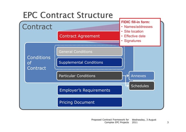 110801Proposed Fidic Contract Framework For Complex Epc Projects | PPT