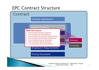 110801Proposed Fidic Contract Framework For Complex Epc Projects | PDF ...