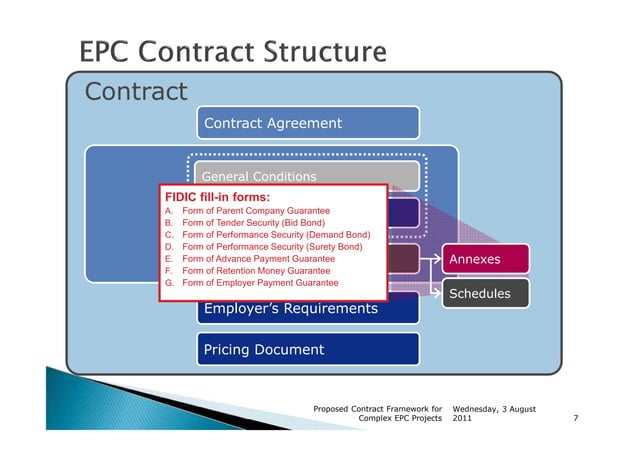 110801Proposed Fidic Contract Framework For Complex Epc Projects | PPT