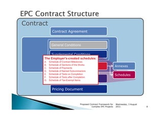 110801Proposed Fidic Contract Framework For Complex Epc Projects | PDF ...