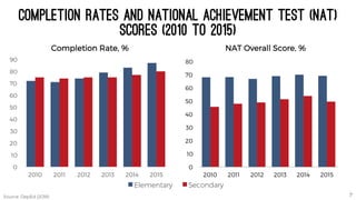 Basic Education and Federalism: Implications and Options for the ...