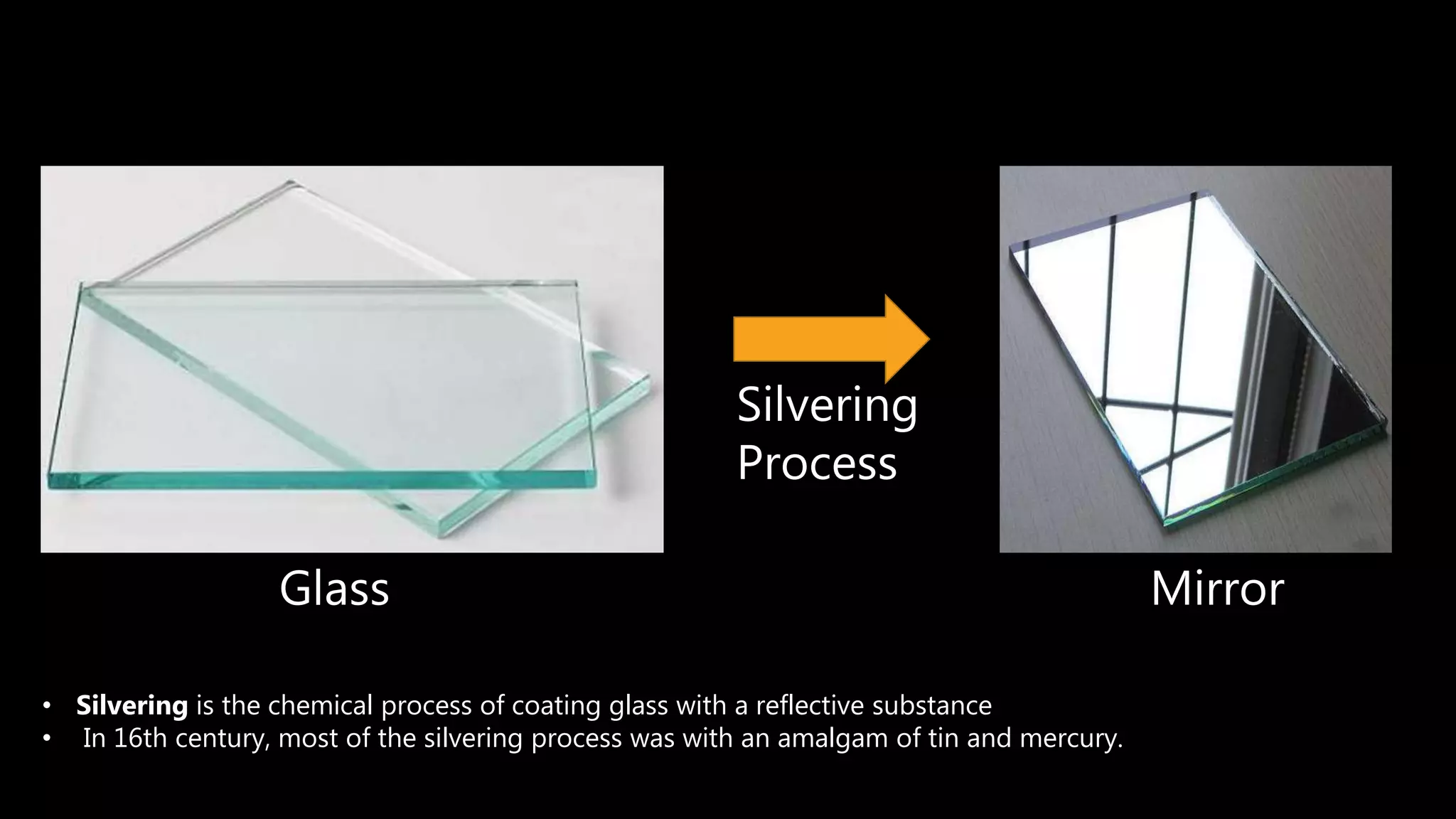 Mirror (glass ) in INterior's | PPTX