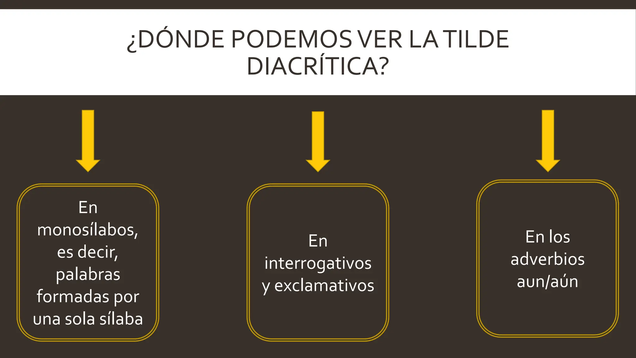 ACENTO DIACRITICO. TODAS SUS MONOSILABOS Y EJEMPLOS | PPTX