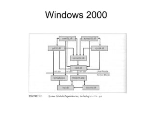110824 knoss-windows系统机制浅析 | PPT