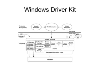 110824 knoss-windows系统机制浅析 | PPT
