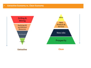 Clean Economy 101_Notes | PDF