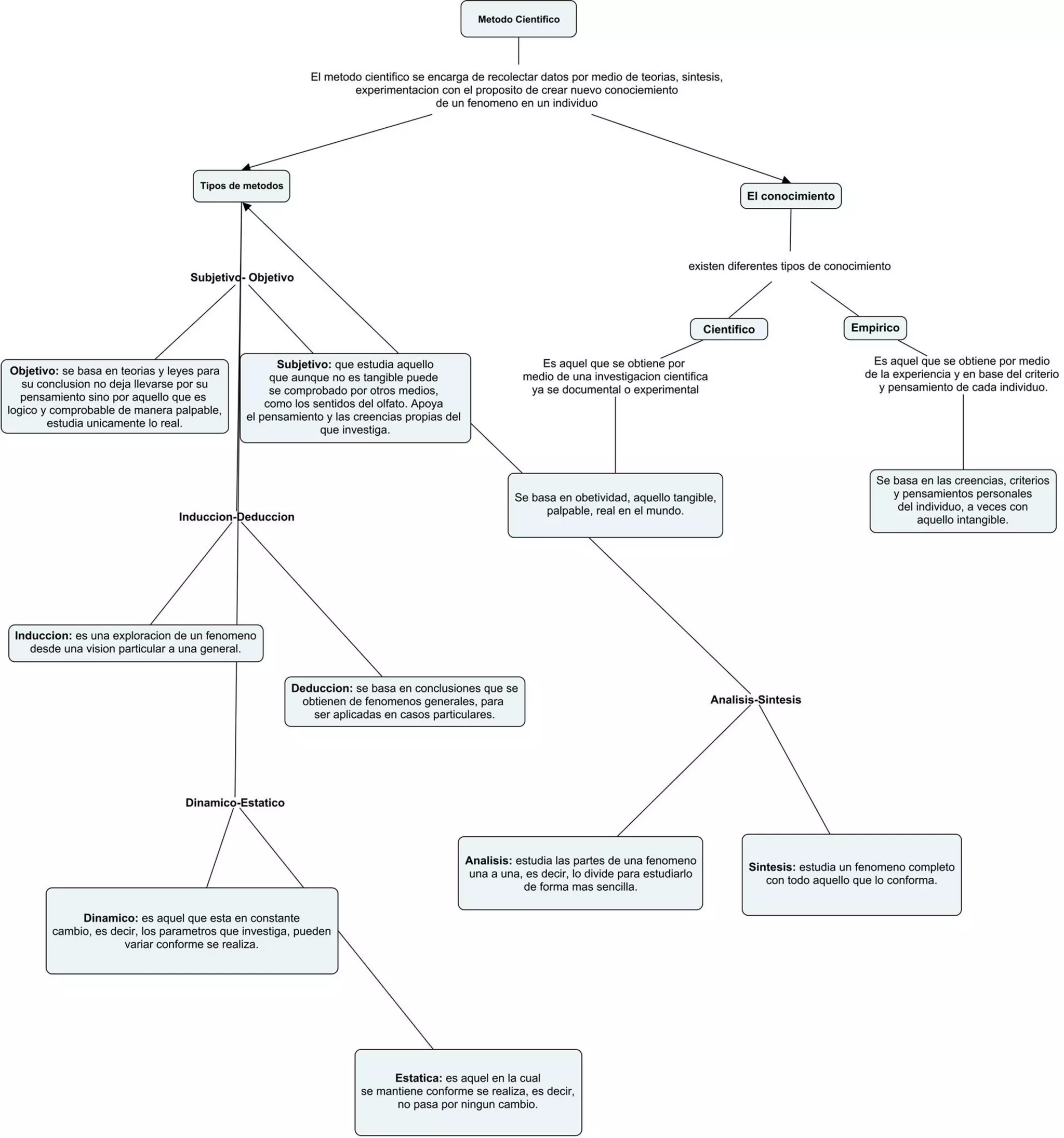 MAPA CONCEPTUAL | PDF
