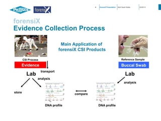 110918 t st_forensi_x_moa | PPT