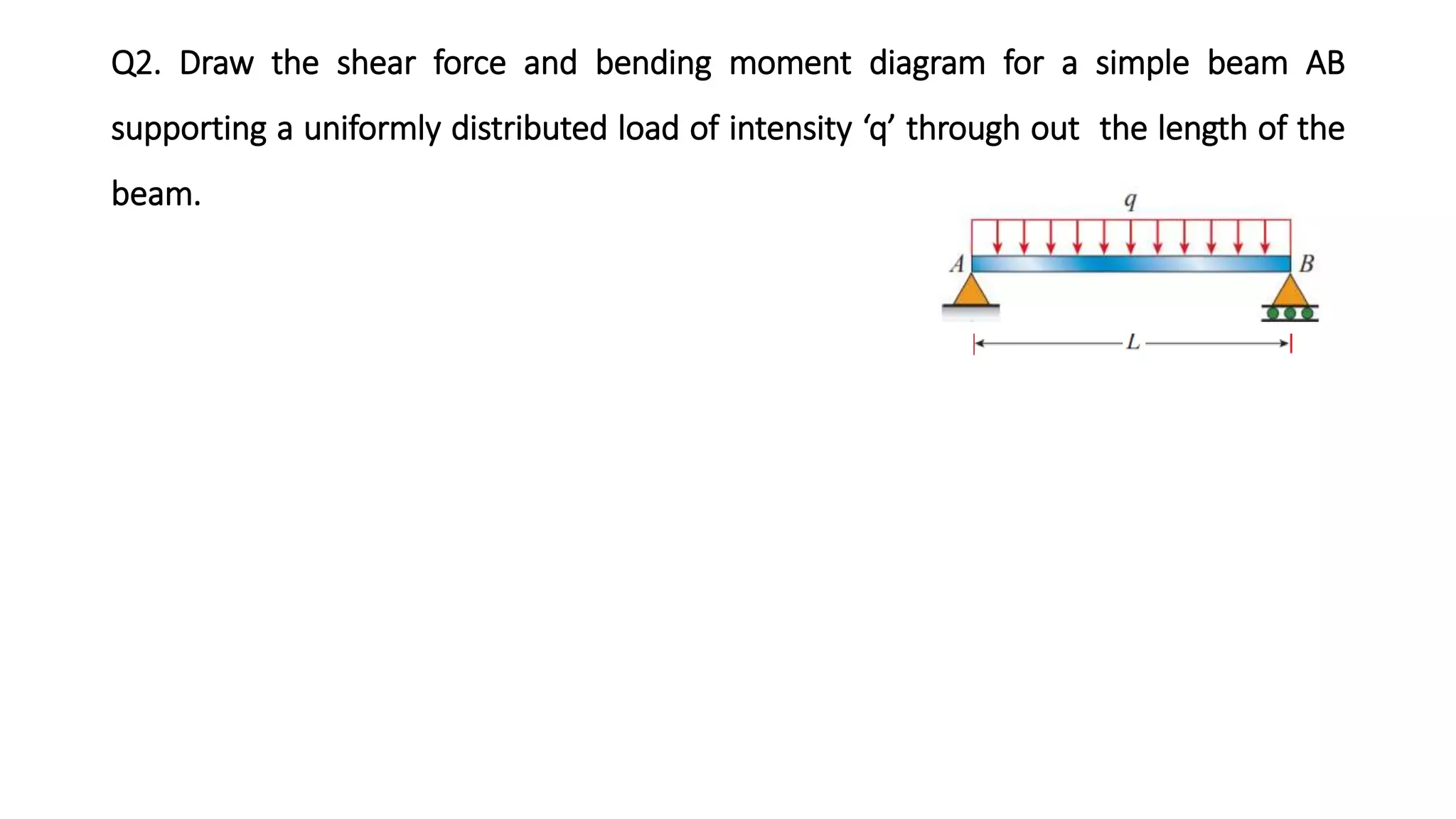 Shear force and bending moment diagram for simply supported beam _1P | PPTX