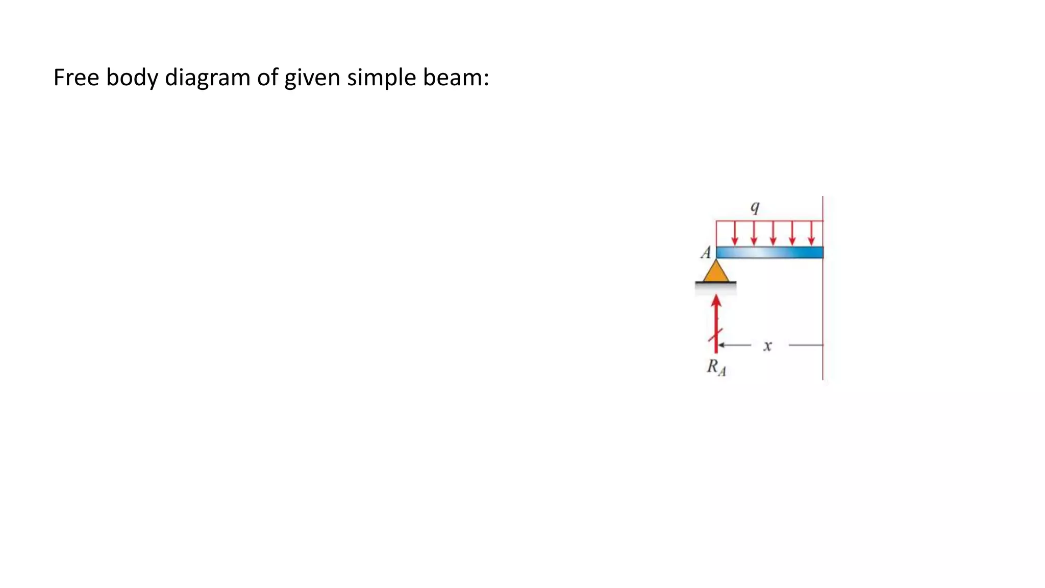 Shear force and bending moment diagram for simply supported beam _1P | PPTX