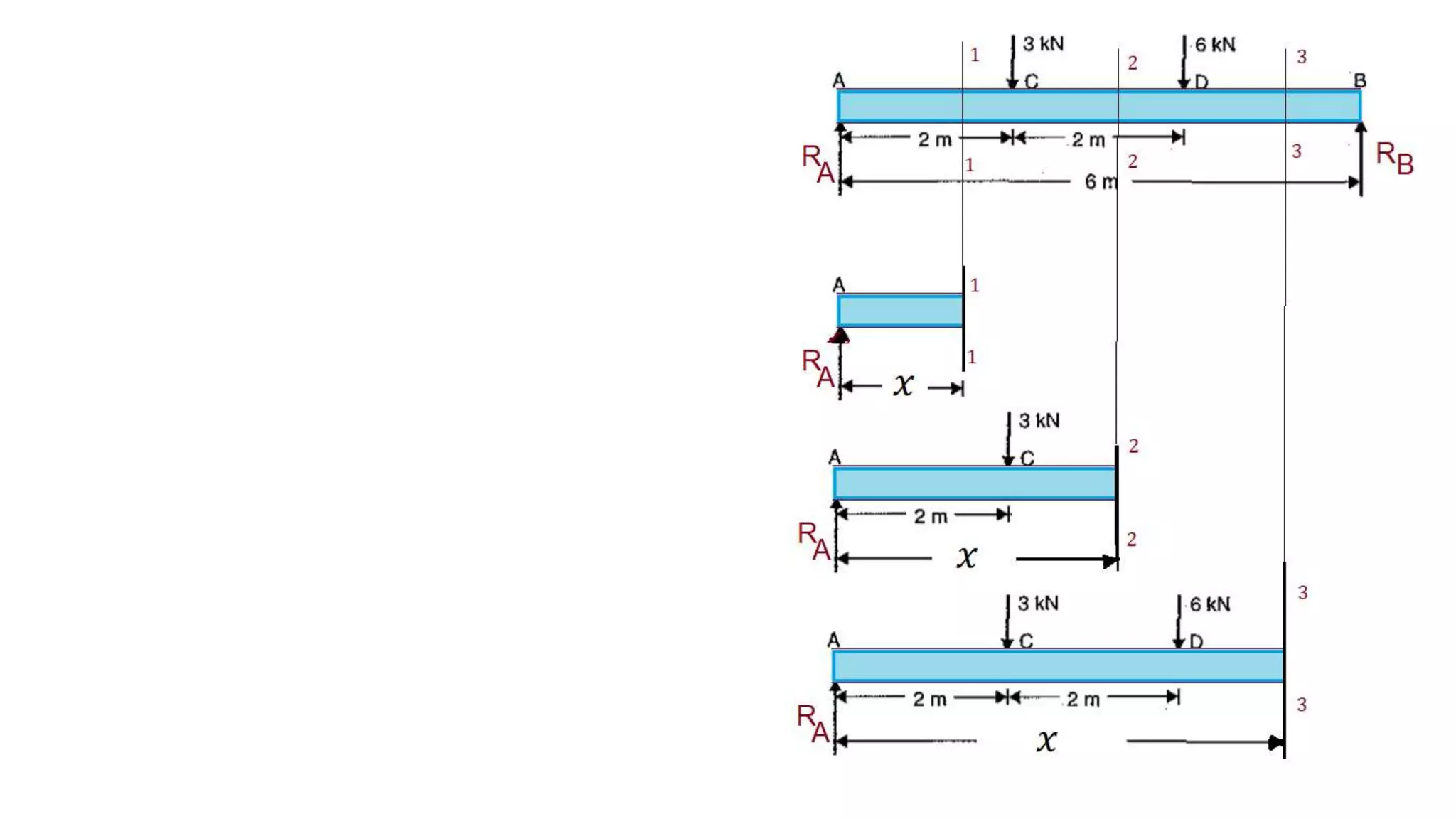 Shear force and bending moment diagram for simply supported beam _1P | PPTX