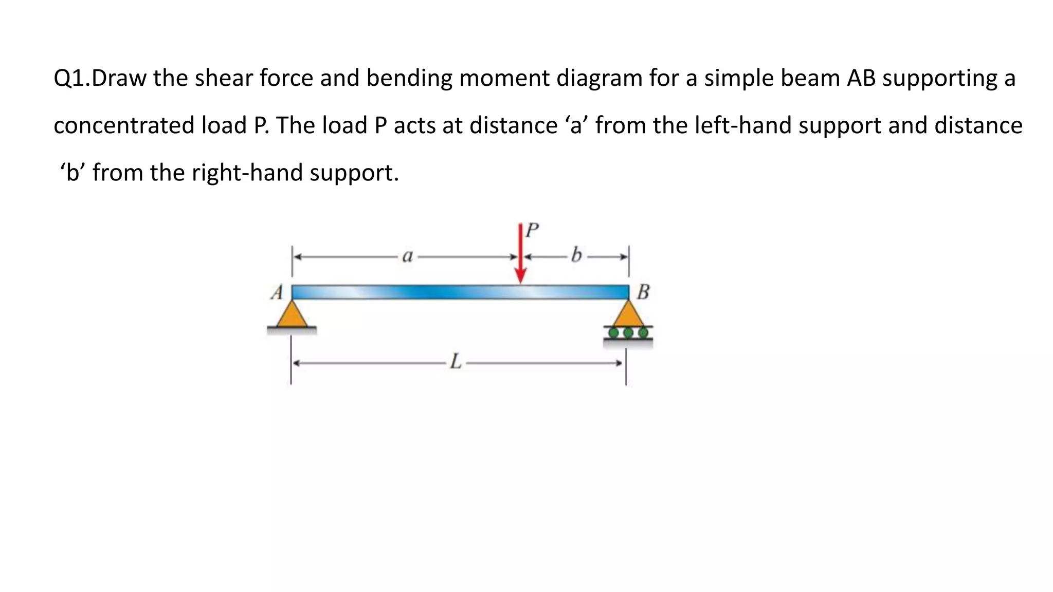 Shear force and bending moment diagram for simply supported beam _1P | PPTX