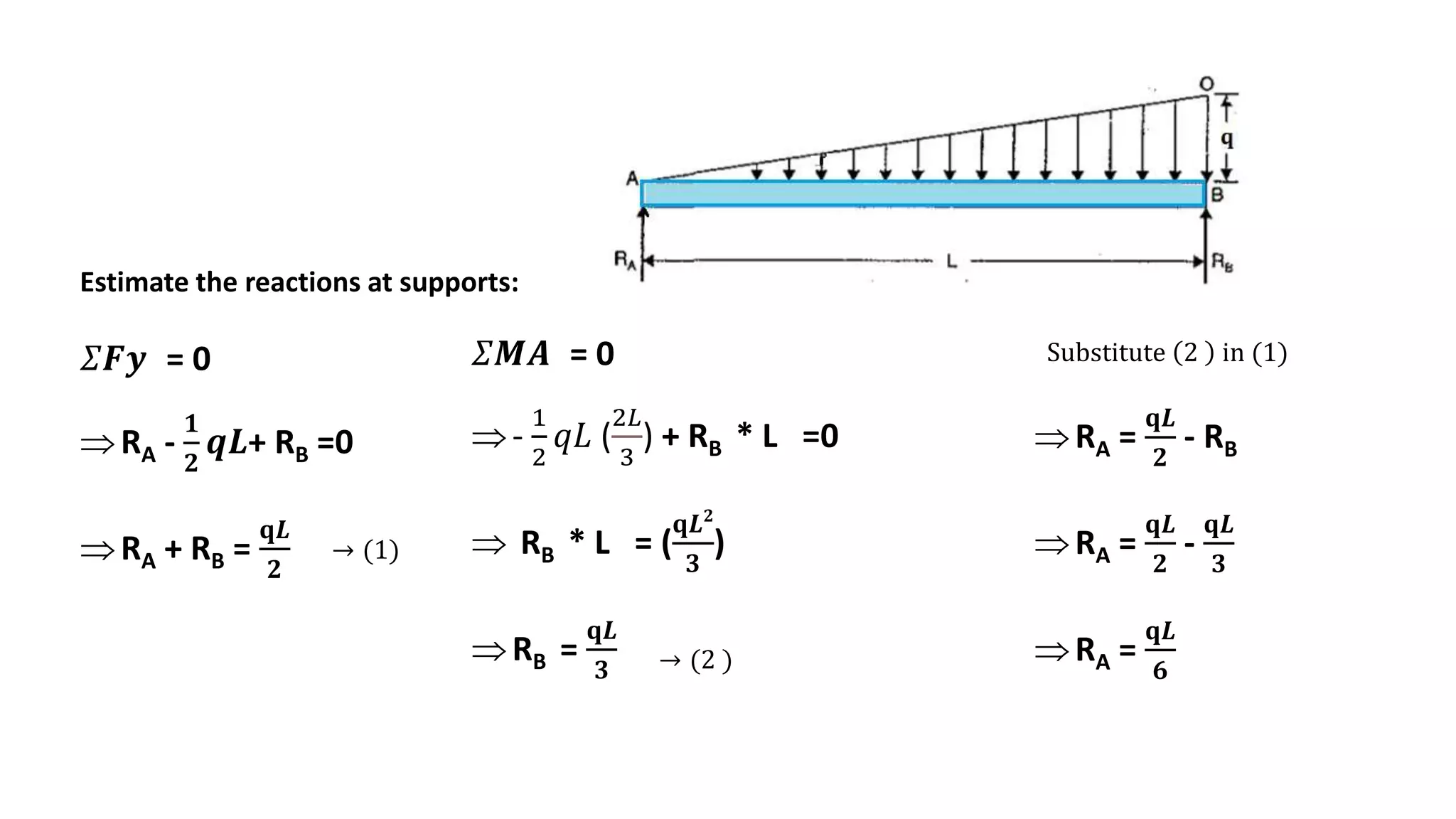 Shear force and bending moment diagram for simply supported beam _1P | PPTX