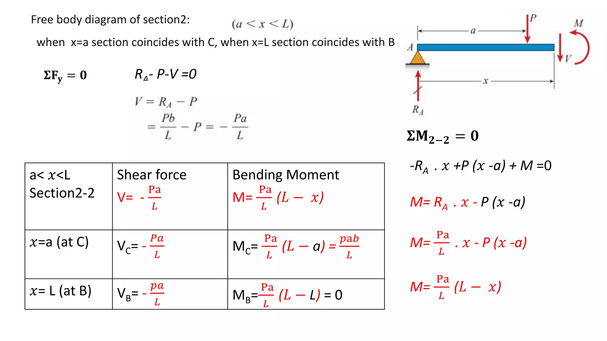 Shear force and bending moment diagram for simply supported beam _1P | PPTX