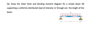 Shear force and bending moment diagram for simply supported beam _1P | PPTX