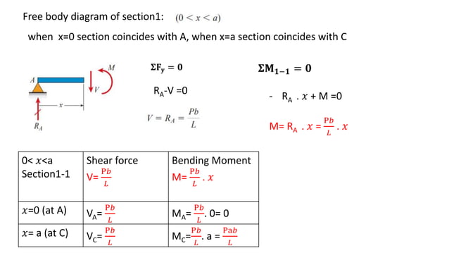 Shear force and bending moment diagram for simply supported beam _1P | PPTX