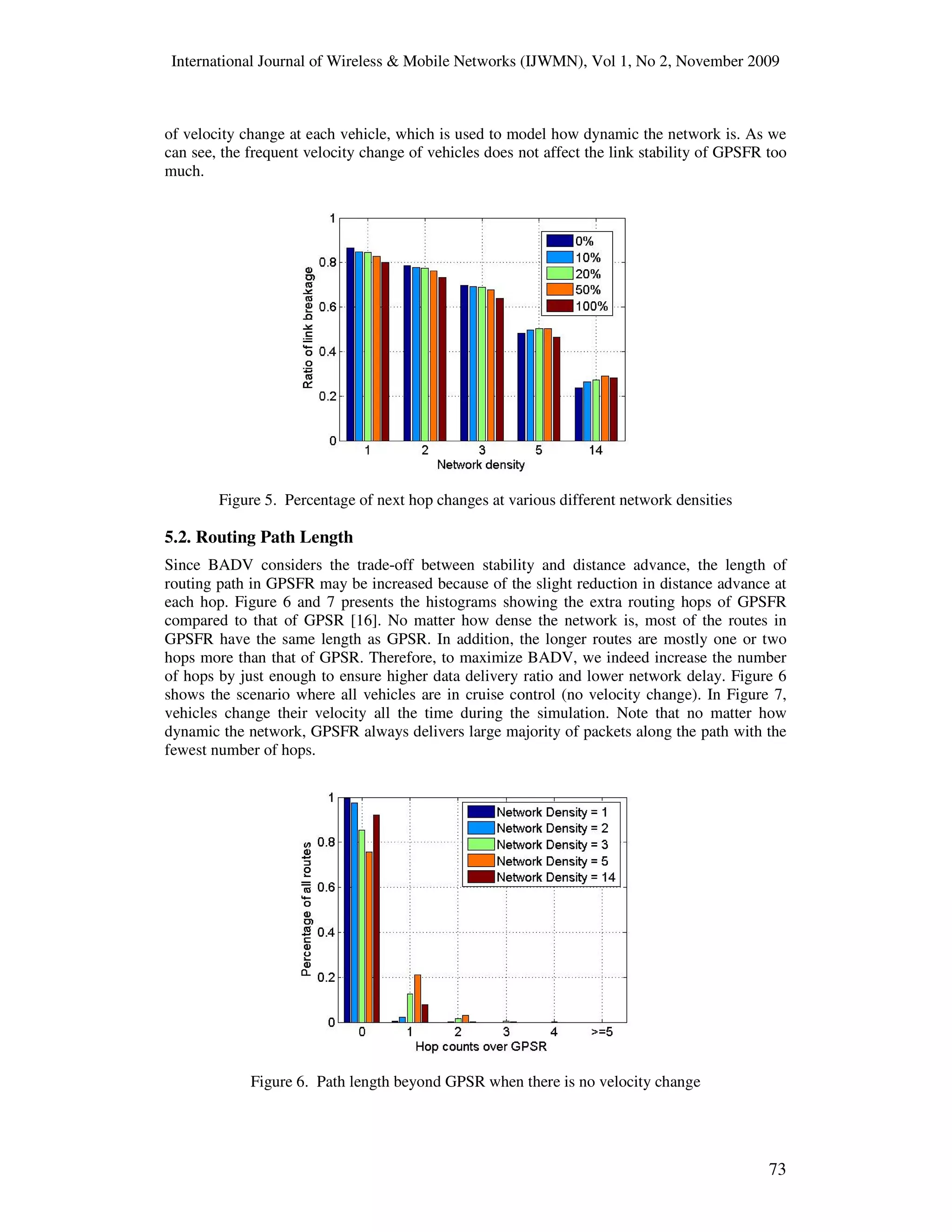 Gpsfr Gps Free Routing Protocol For Vehicular Networks With
