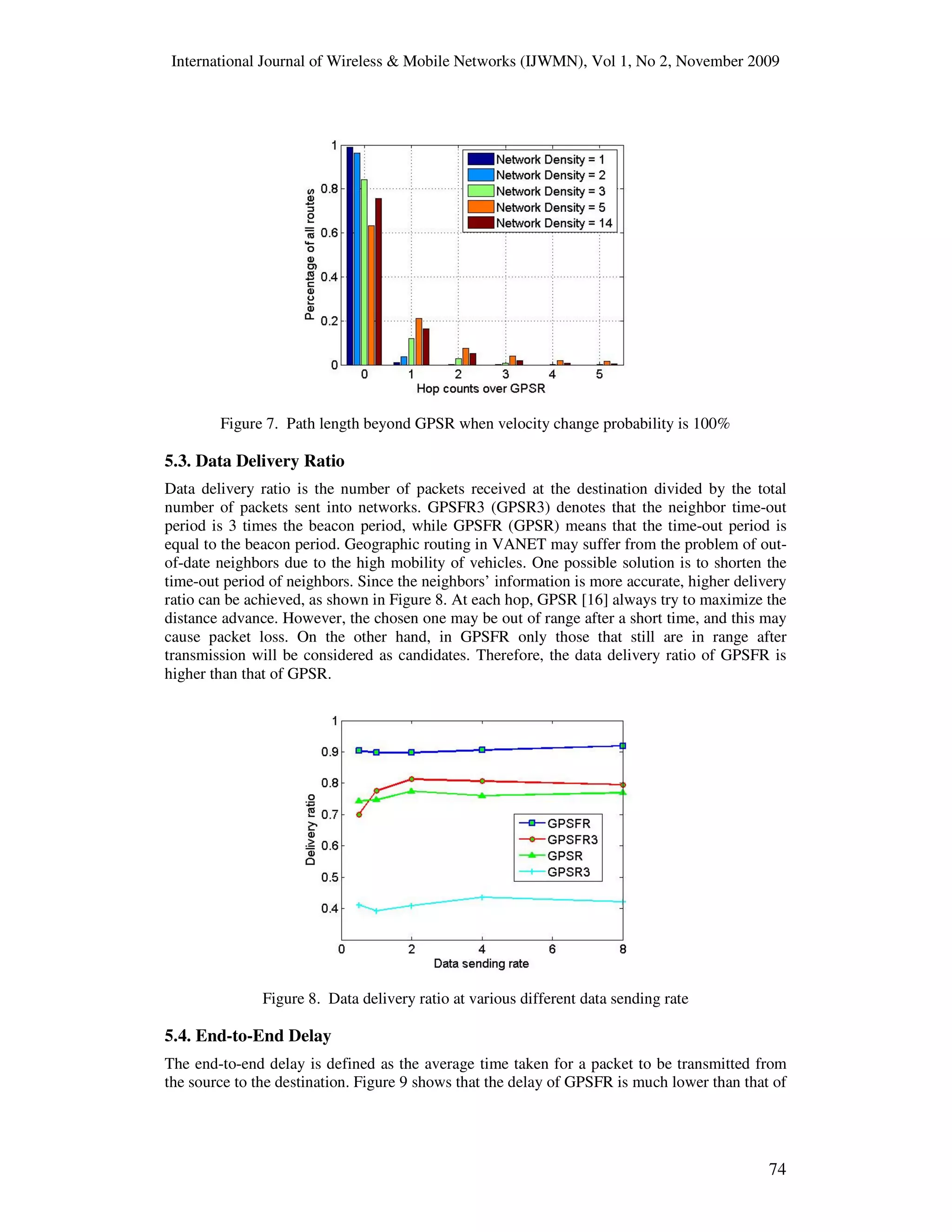 Gpsfr Gps Free Routing Protocol For Vehicular Networks With