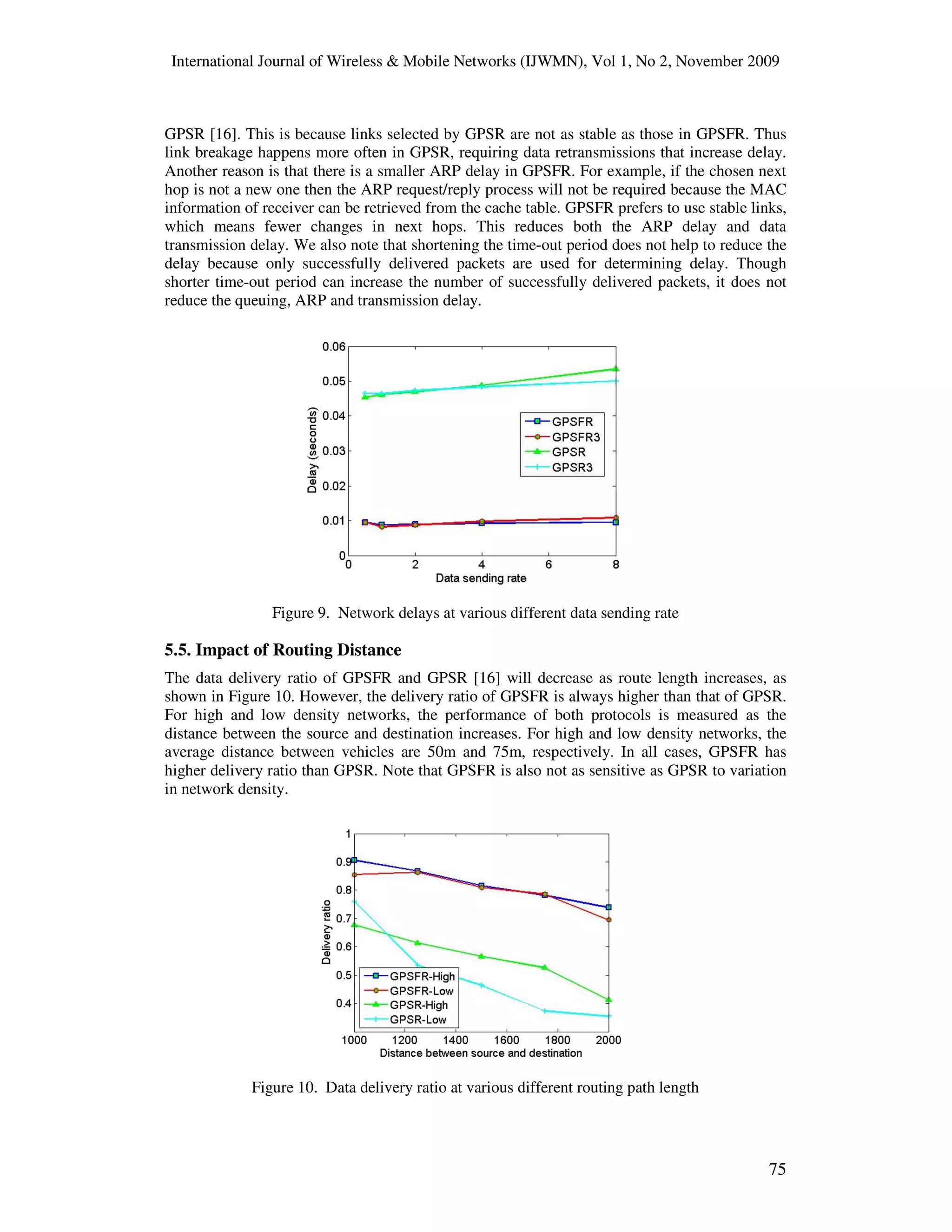 Gpsfr Gps Free Routing Protocol For Vehicular Networks With