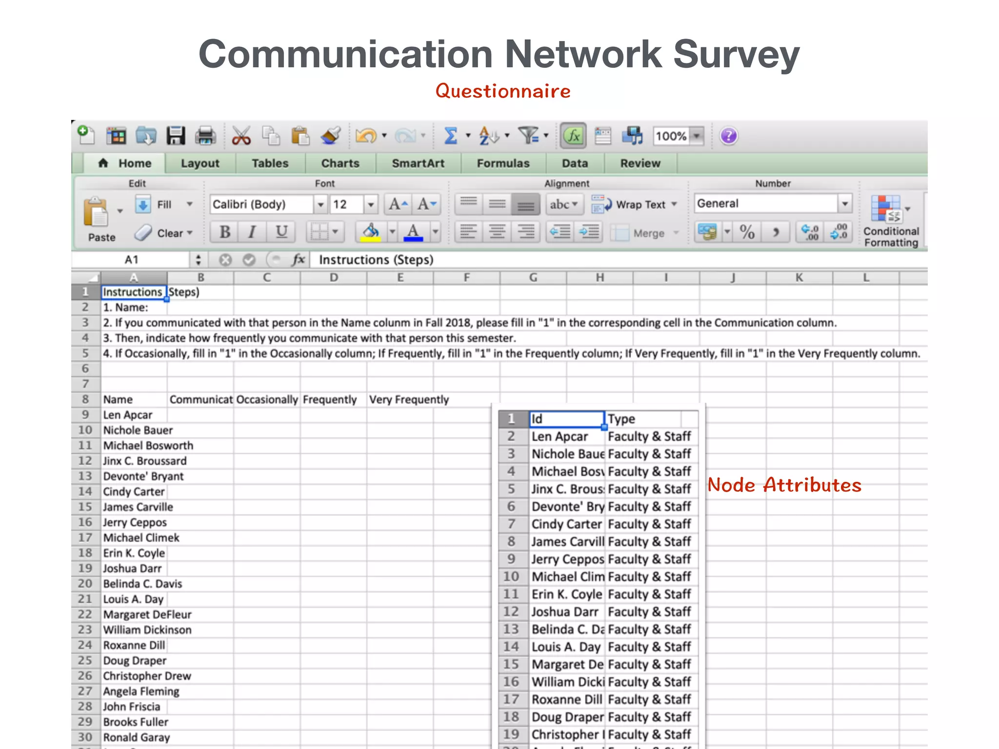 1109 survey and communication network analysis | PPT