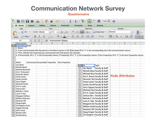 1109 survey and communication network analysis | PDF