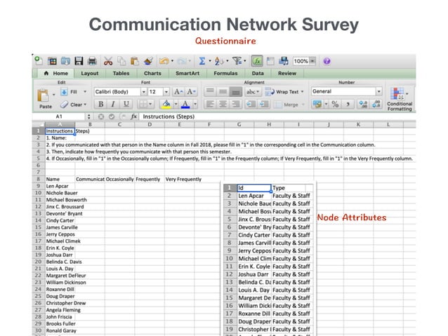 1109 survey and communication network analysis | PPT