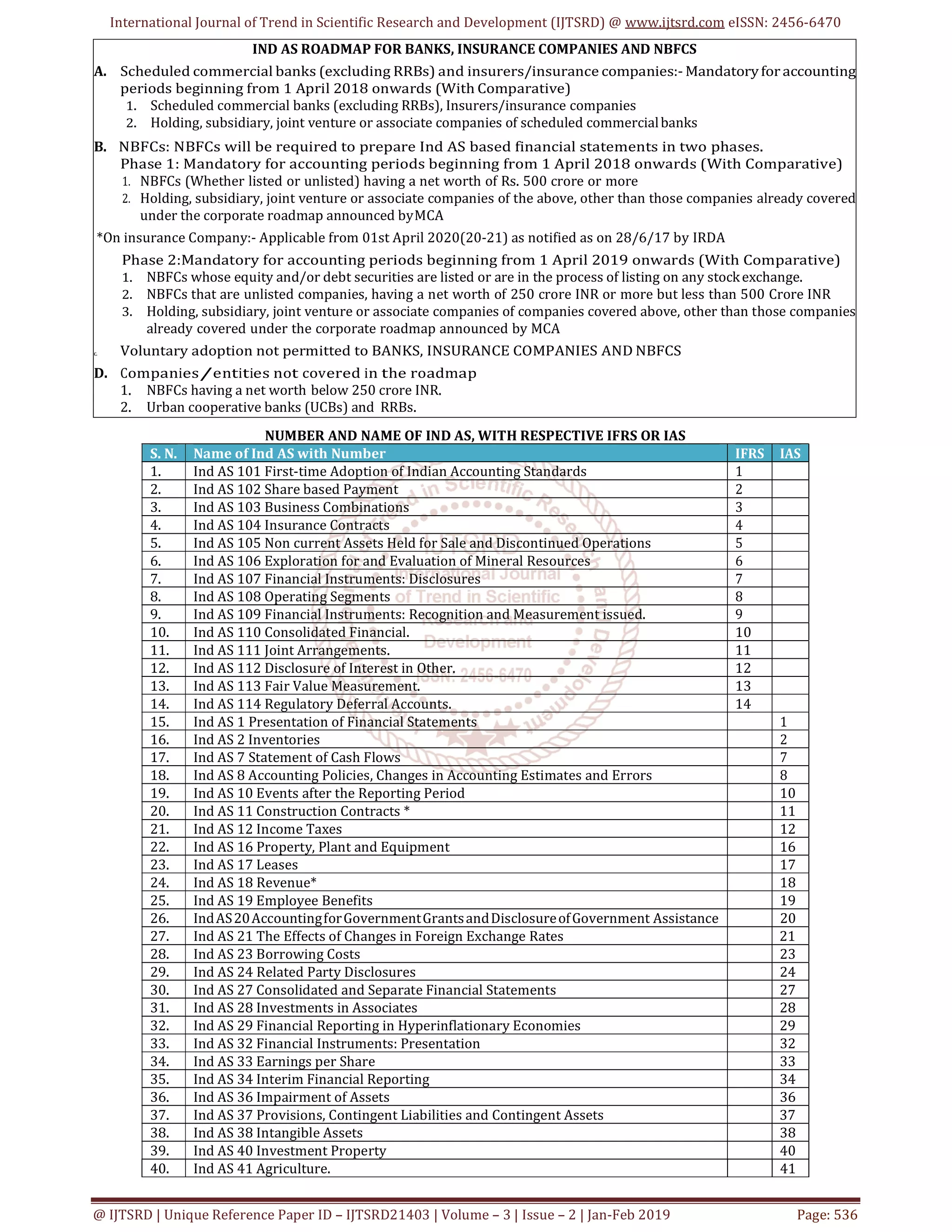Analysis of Accounting Standards IFRS and IND AS | PDF