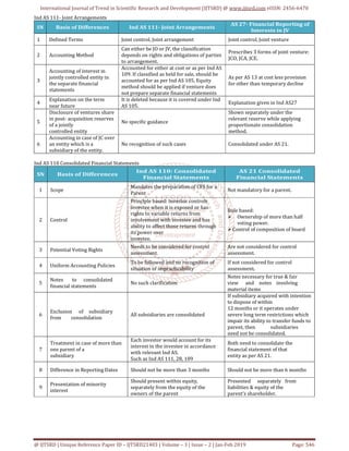 Analysis of Accounting Standards IFRS and IND AS | PDF