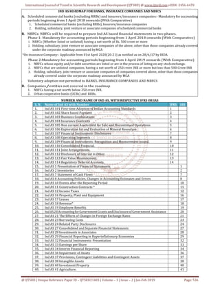 Analysis of Accounting Standards IFRS and IND AS | PDF