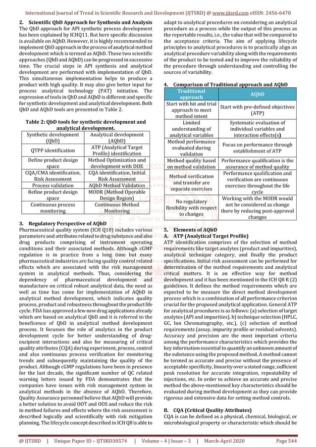 Analytical Quality by Design Concise Review on Approach to Enhanced Analytical Method ...
