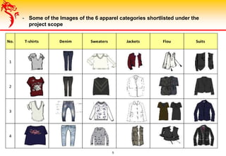 Apparels Sourcing from Emerging Markets | PPTX