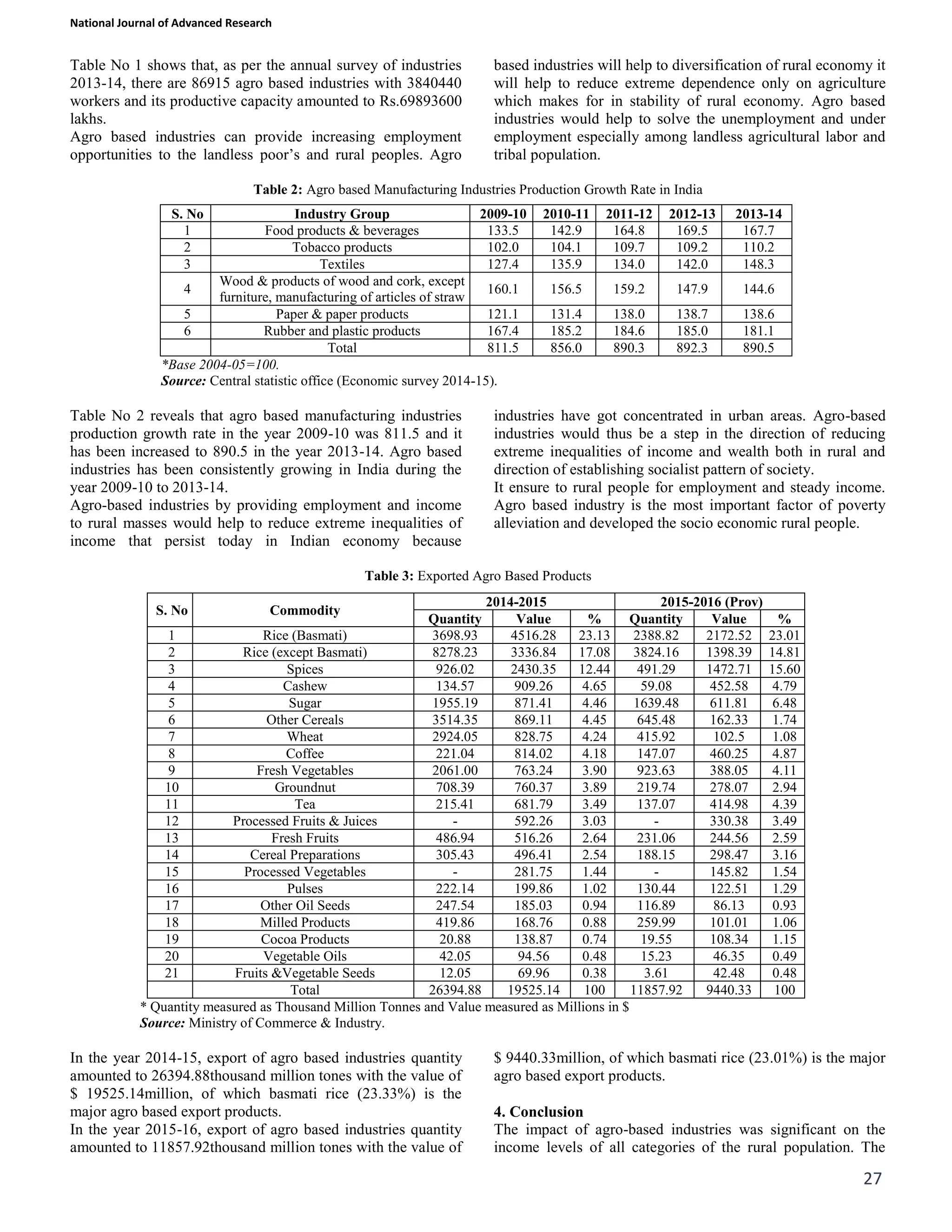 Performance of agro based industries in India | PDF