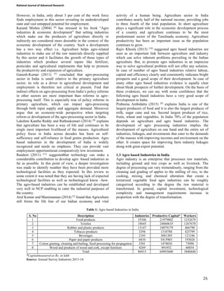 Performance of agro based industries in India | PDF