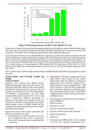 A Study on Utilization of Admixtures for the Stabilization of Swelling ...