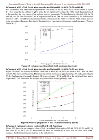 A Study on Utilization of Admixtures for the Stabilization of Swelling ...