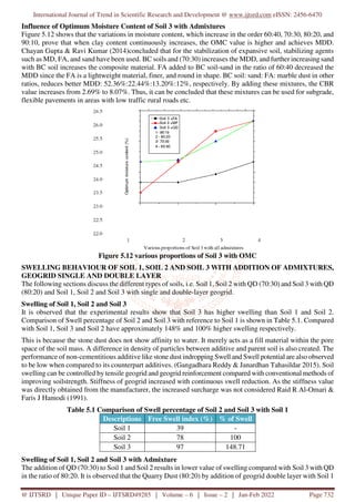 A Study on Utilization of Admixtures for the Stabilization of Swelling ...