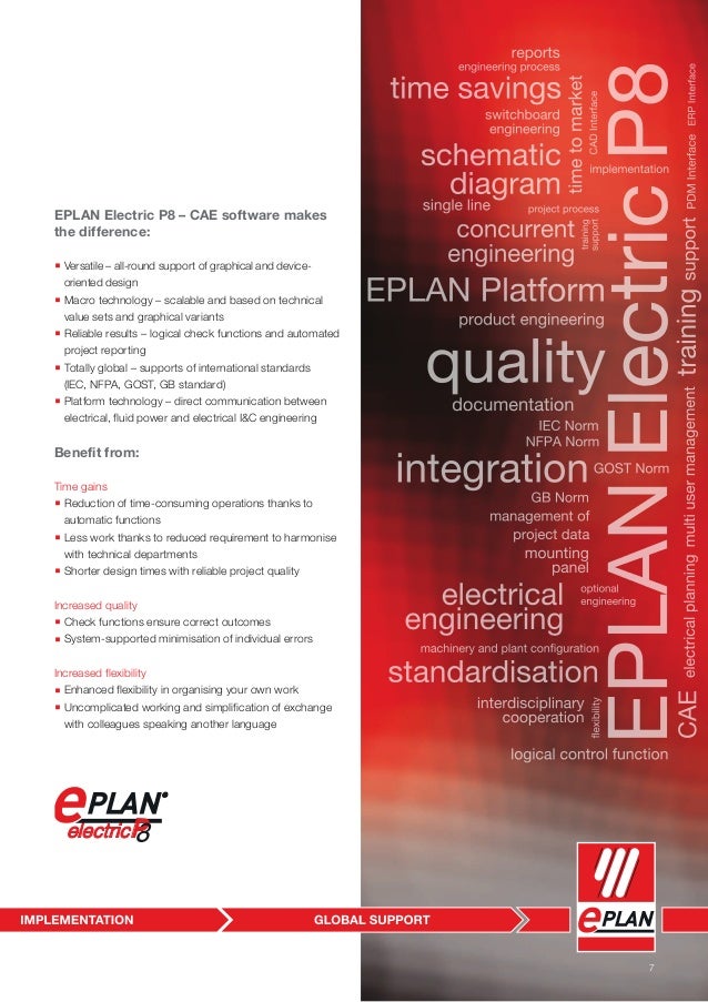 Eplan support - hanlasopa