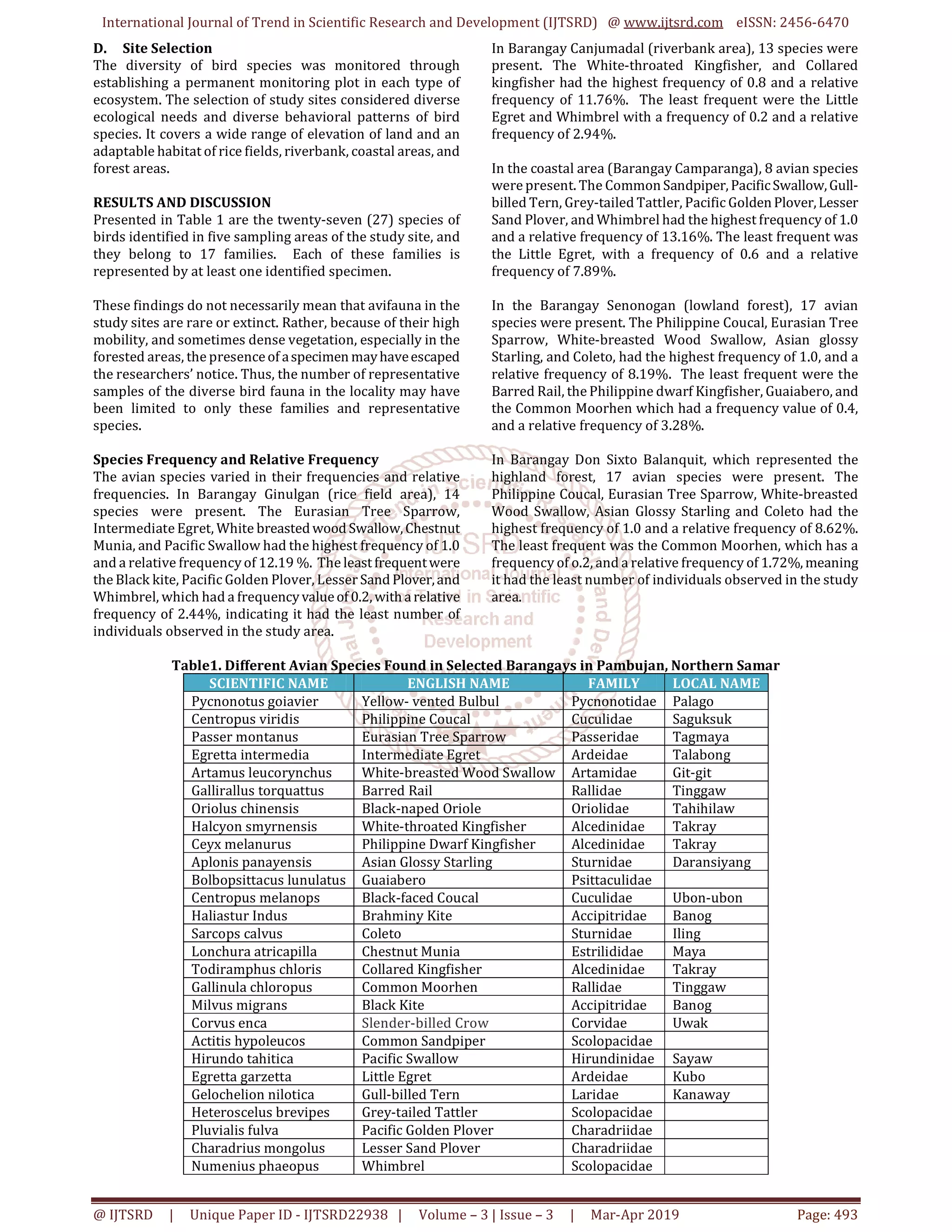 Birds of Pambujan, Northern Samar, Philippines | PDF