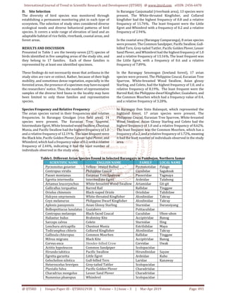 Birds of Pambujan, Northern Samar, Philippines | PDF