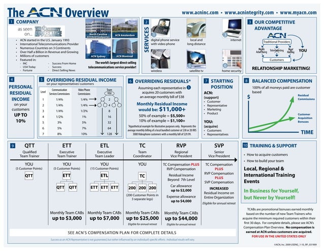 ACN Inc. Opportunity | PDF