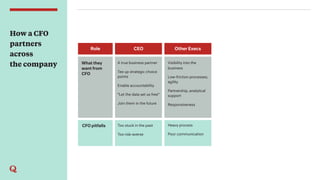 Demystifying the Role of a CFO | PDF
