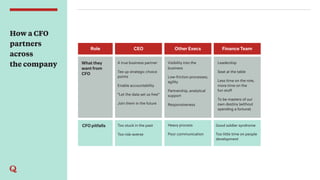 Demystifying the Role of a CFO | PDF