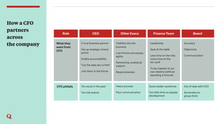 Demystifying the Role of a CFO | PDF